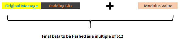 What is SHA256 Encryption: How it Works and Applications - Gorelo What is SHA256 Encryption: How it Works and Applications - Gorelo