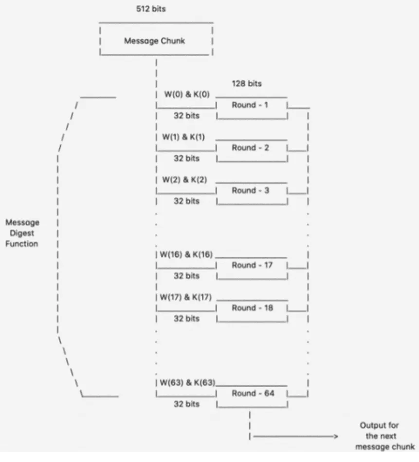 What is SHA256 Encryption: How it Works and Applications