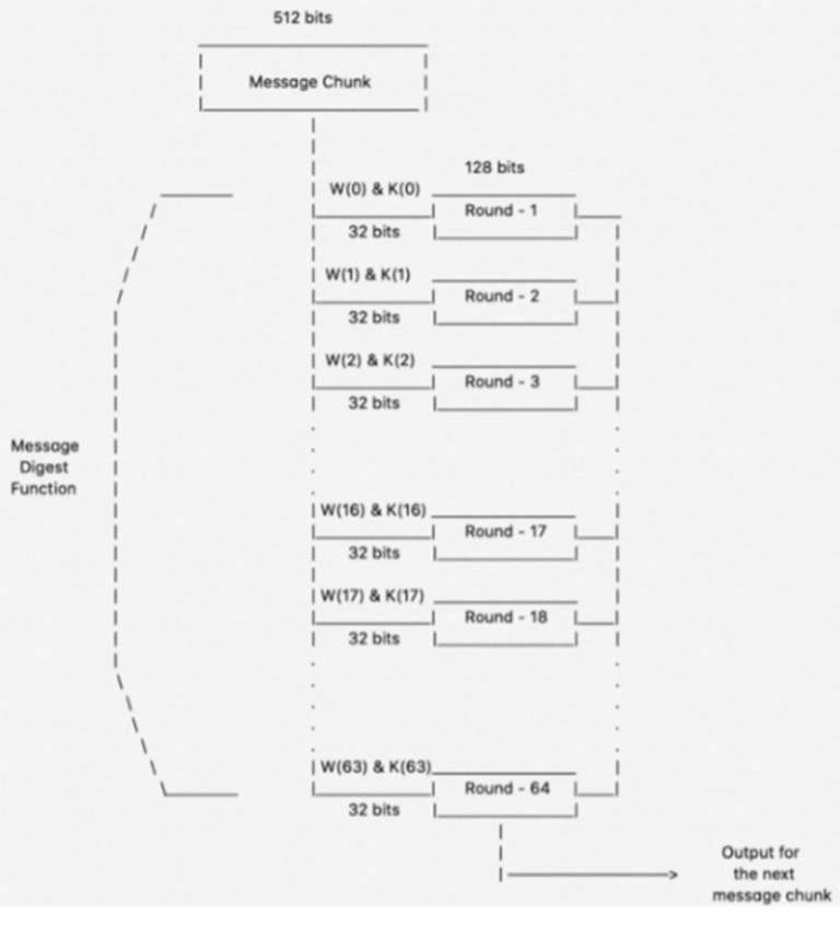 What is SHA256 Encryption: How it Works and Applications What is SHA256 Encryption: How it Works and Applications