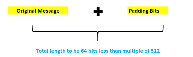 What is SHA256 Encryption: How it Works and Applications What is SHA256 Encryption: How it Works and Applications